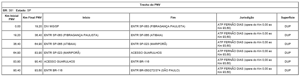 Como é preenchimento da AET