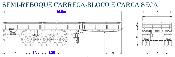 Carretas carga geral e carrega bloco